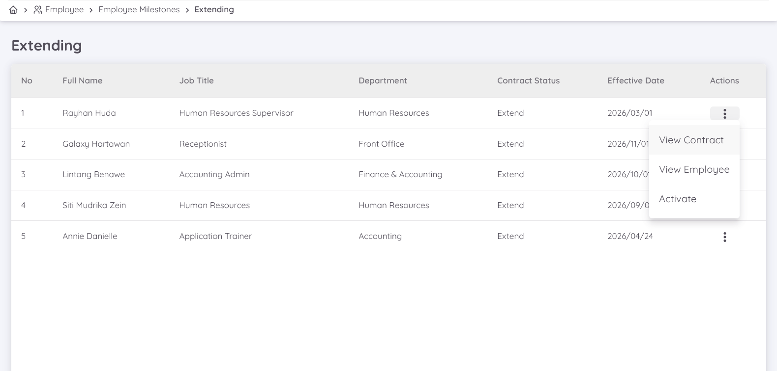 Hitos del Empleado | Sentec EMS